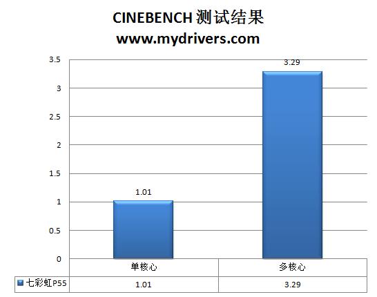 H55变身记 七彩虹C.P5H主板评测--快科技--科技改变未来