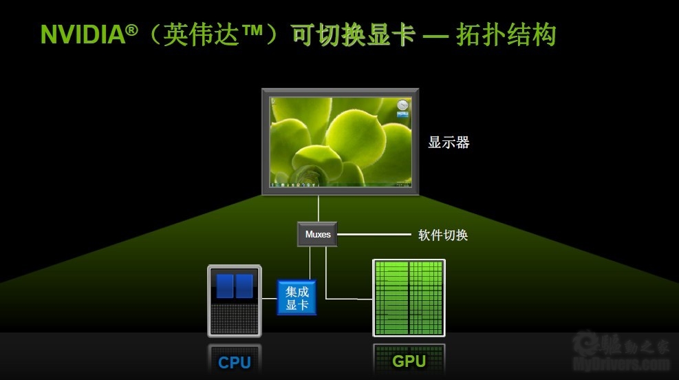 支持Optimus技术 华硕新一代K42JV影音娱乐本评测--快科技--科技改变未来