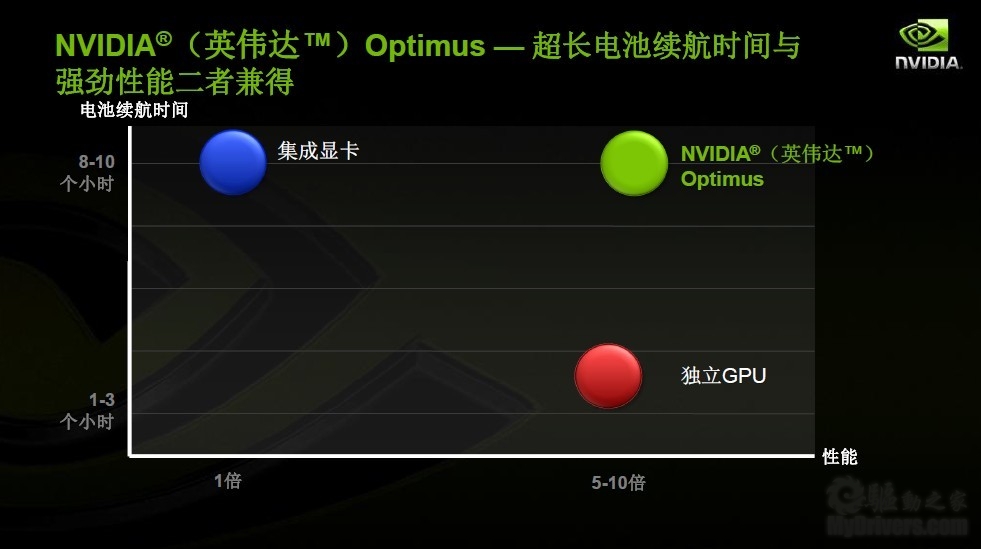 支持Optimus技术 华硕新一代K42JV影音娱乐本评测-华硕,ASUS,K42JV-驱动之家