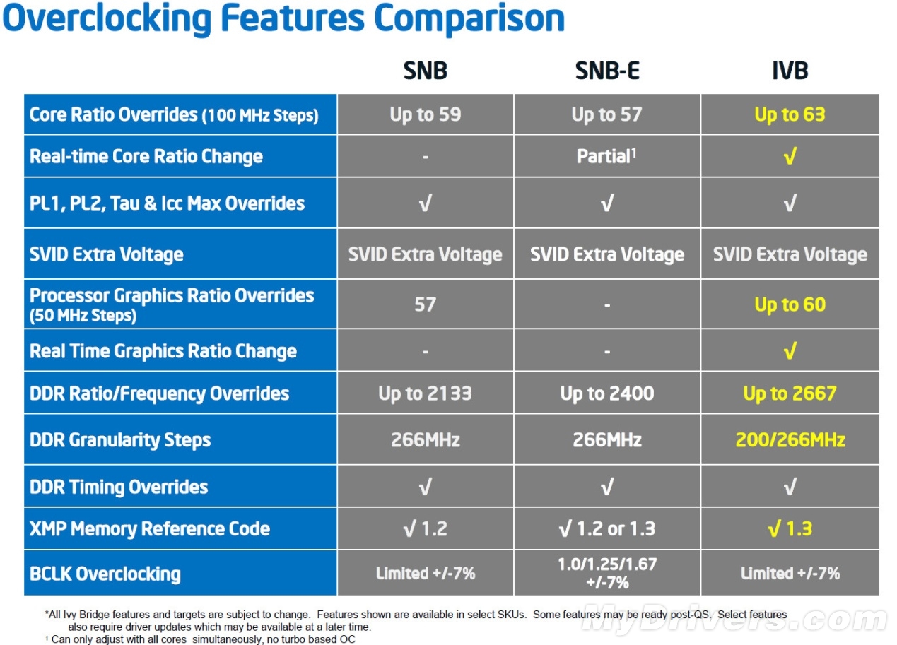 22nm新篇章 Ivy Bridge Core i7-3770K全球首发评测--快科技--科技改变未来